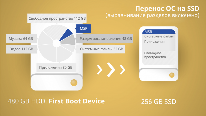 Paragon Migrate OS | Paragon Software