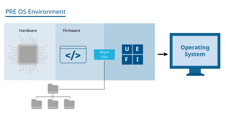 Driver for secure mounting NTFS volume in UEFI environment | Paragon ...